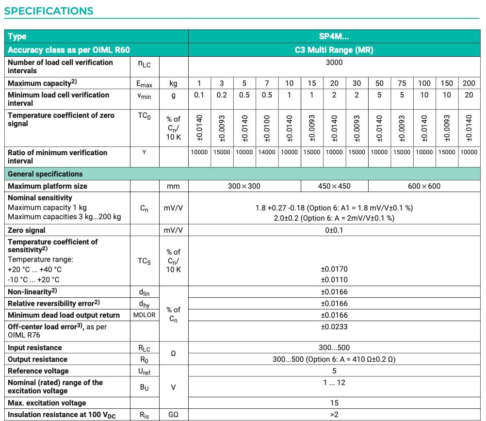 Cảm biến loadcell HBM-SP4MC3MR 100kg - TTM Industry